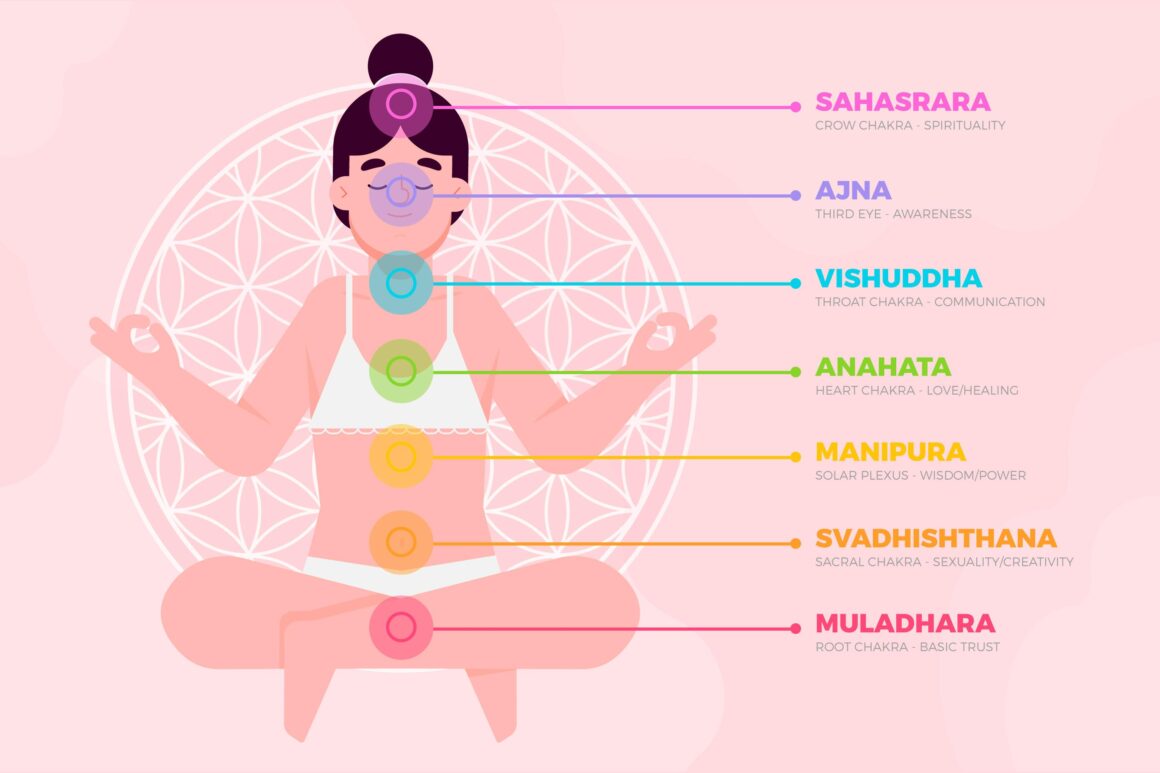 Reclaim Your Power and Flow: Discover the Feminine Chakra Healing Course